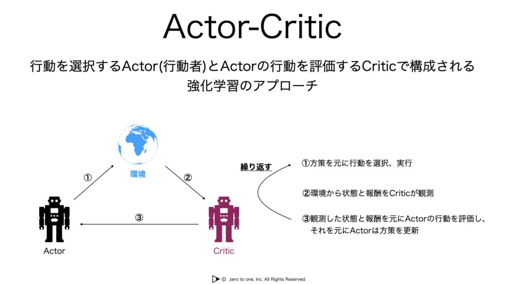 Actor-Critic – AI用語集（G検定対応）