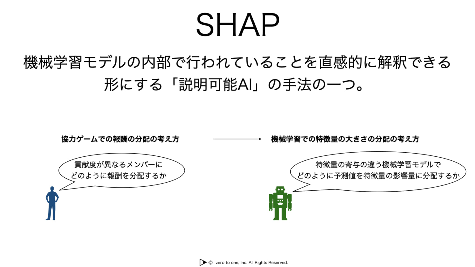 SHAP – AI用語集（G検定対応）