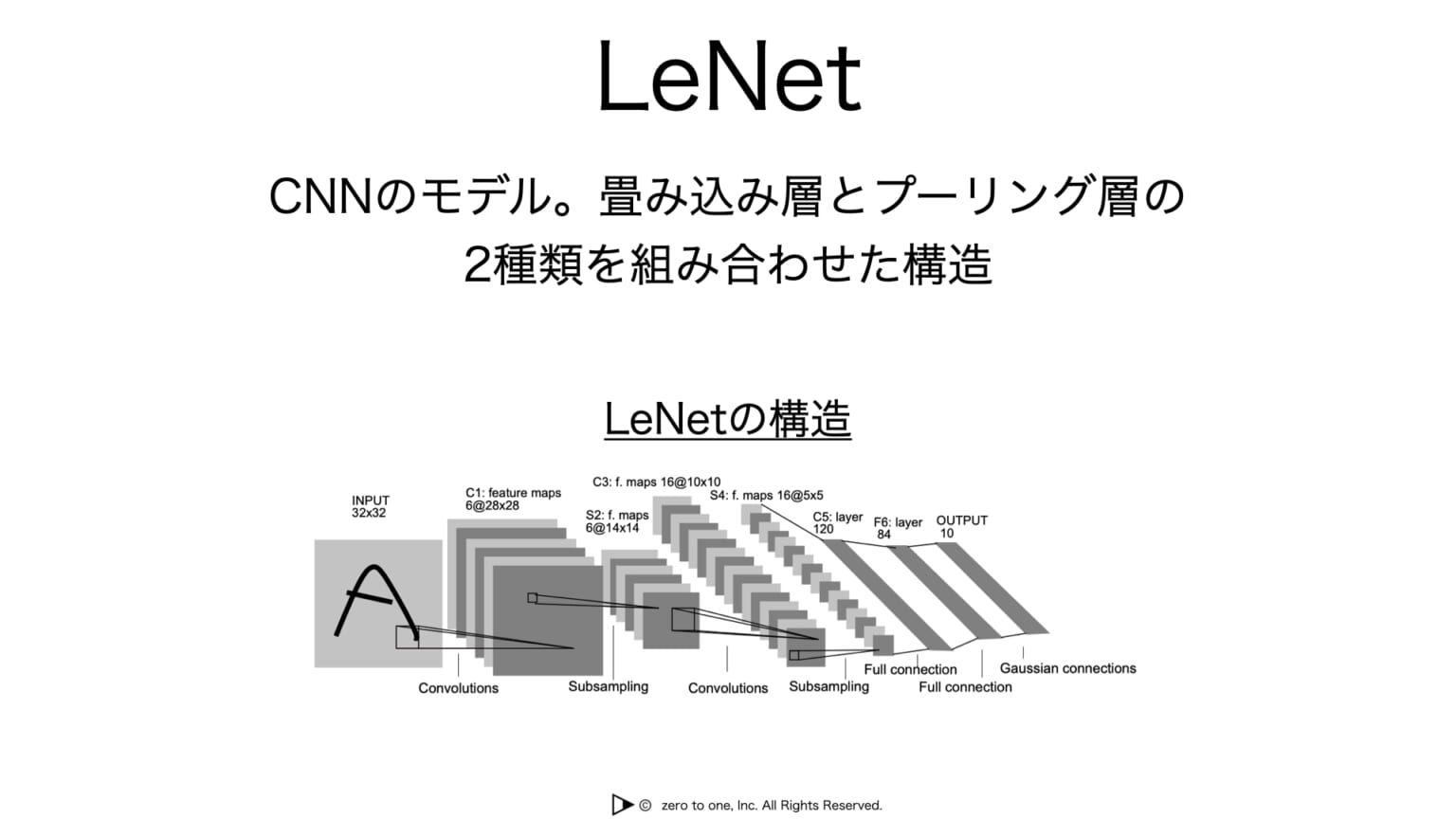 LeNet – AI用語集（G検定対応）