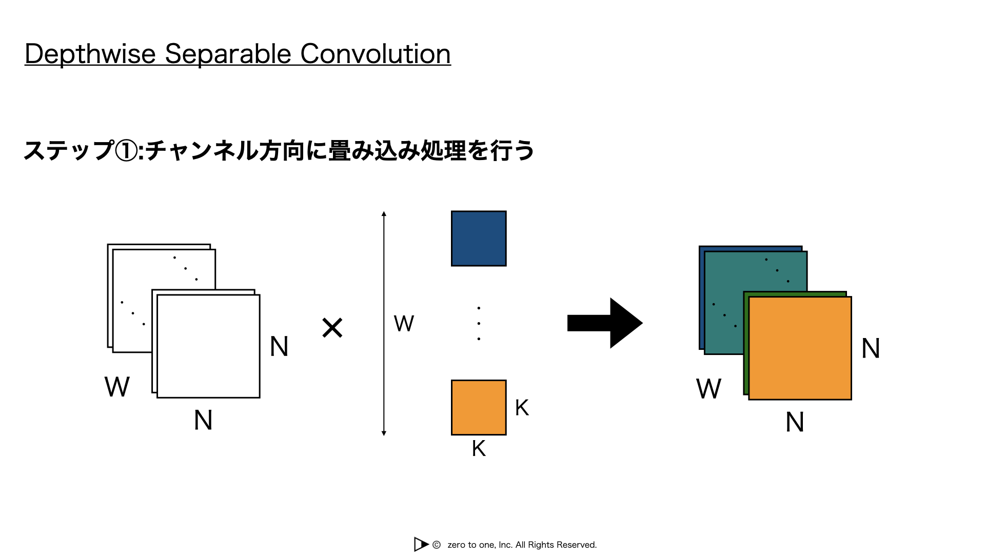 Depthwise Separable Convolution – 【AI・機械学習用語集】