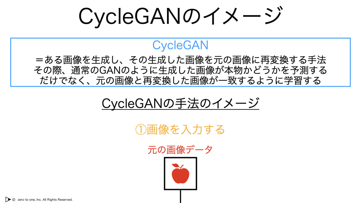 CycleGAN – AI用語集（G検定対応）