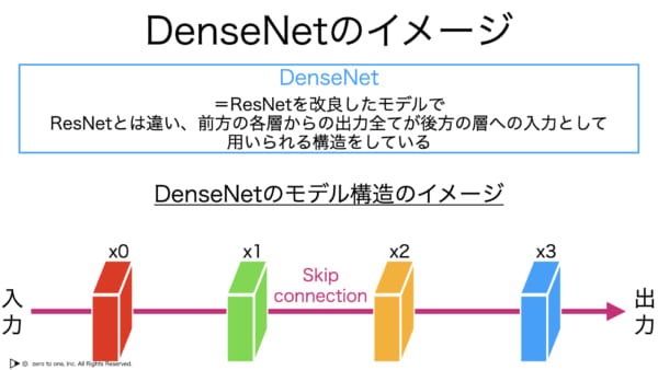 DenseNet – AI用語集（G検定対応）