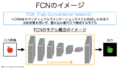 FCN(Fully Convolutional Netwok) – AI用語集（G検定対応）
