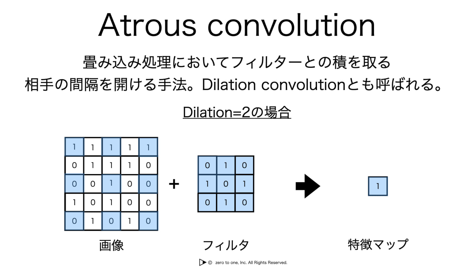 Atrous convolution – AI用語集（G検定対応）