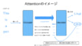 Attention – 【AI・機械学習用語集】