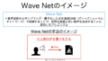WaveNet – AI用語集（G検定対応）