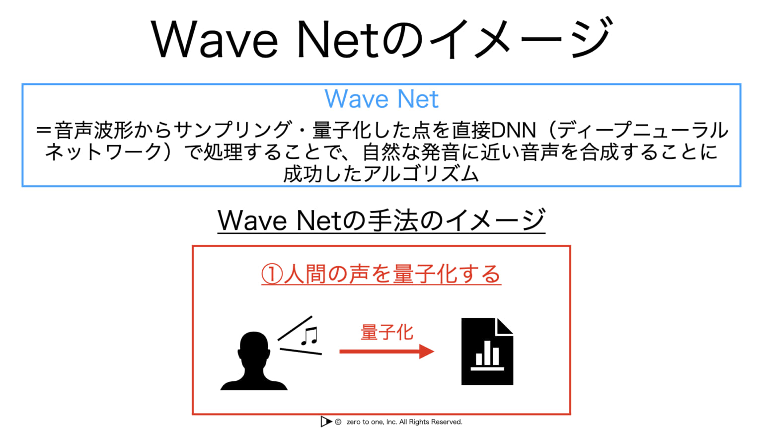 WaveNet – AI用語集（G検定対応）