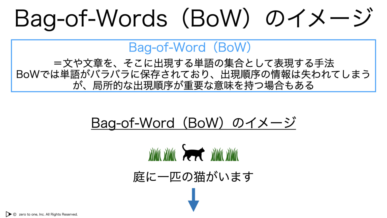 Bag-of-Words(BoW) – 【AI・機械学習用語集】