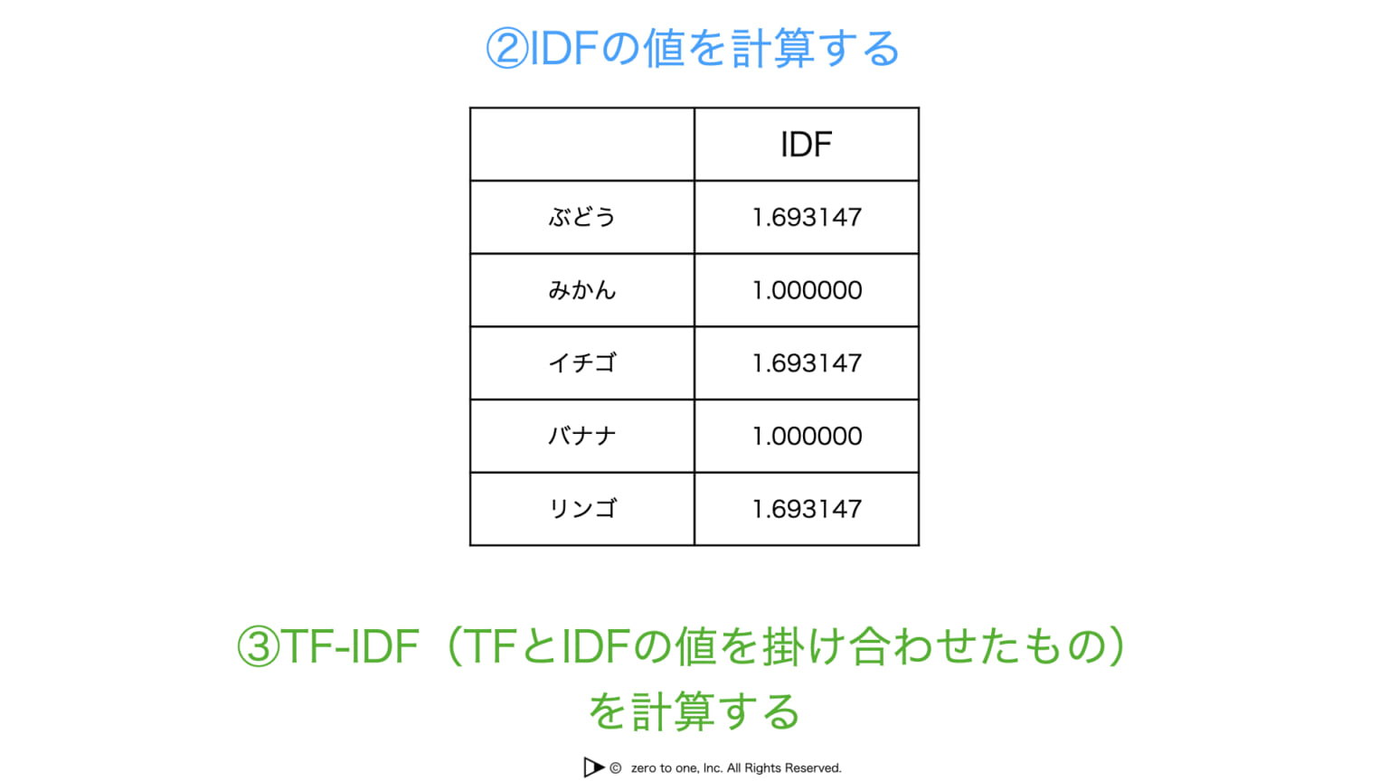 TF-IDF – AI用語集（G検定対応）