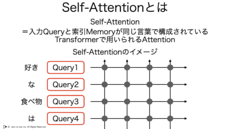 Self-Attention – 【AI・機械学習用語集】
