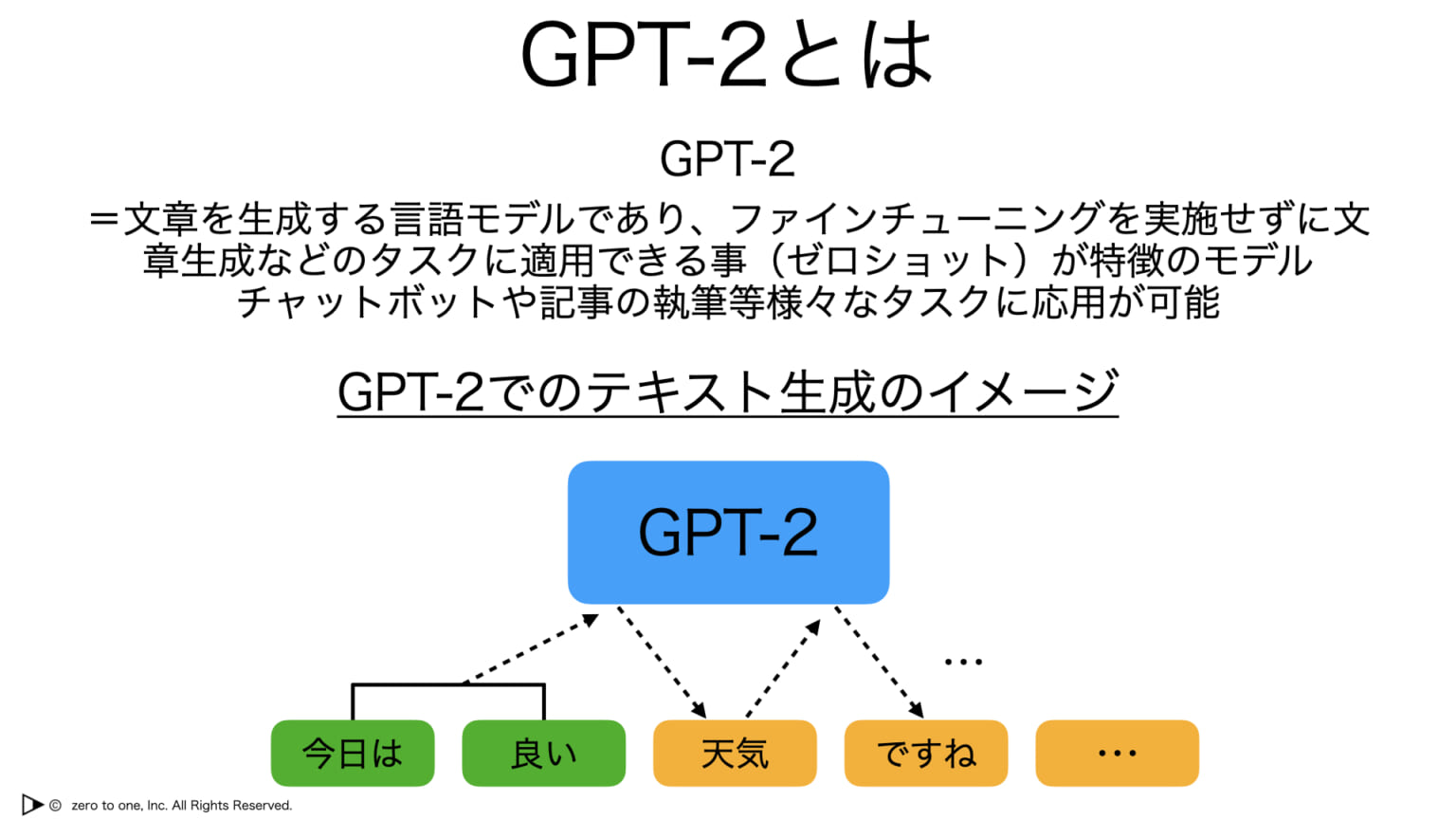 GPT-2とは – AI用語集（G検定対応）
