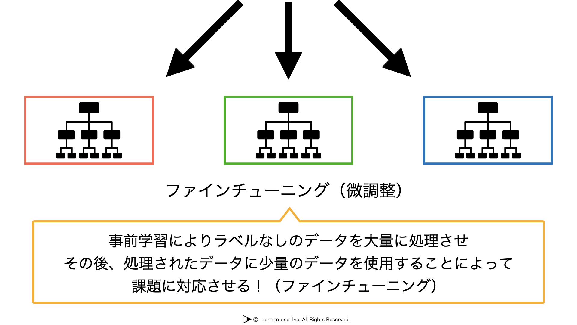 BERT – 【AI・機械学習用語集】