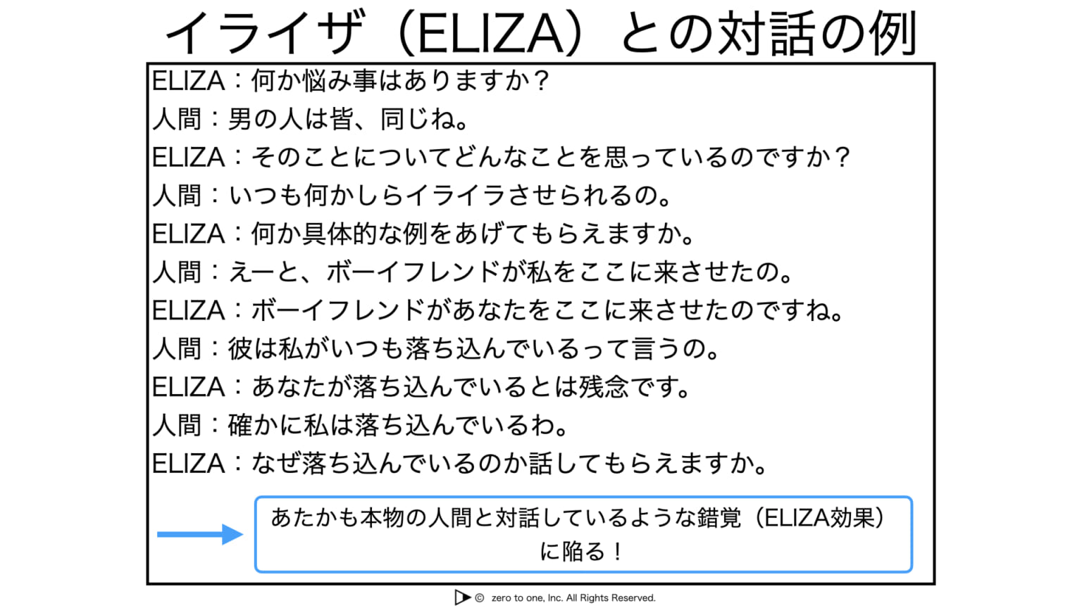 イライザ（ ELIZA ) – AI用語集（G検定対応）