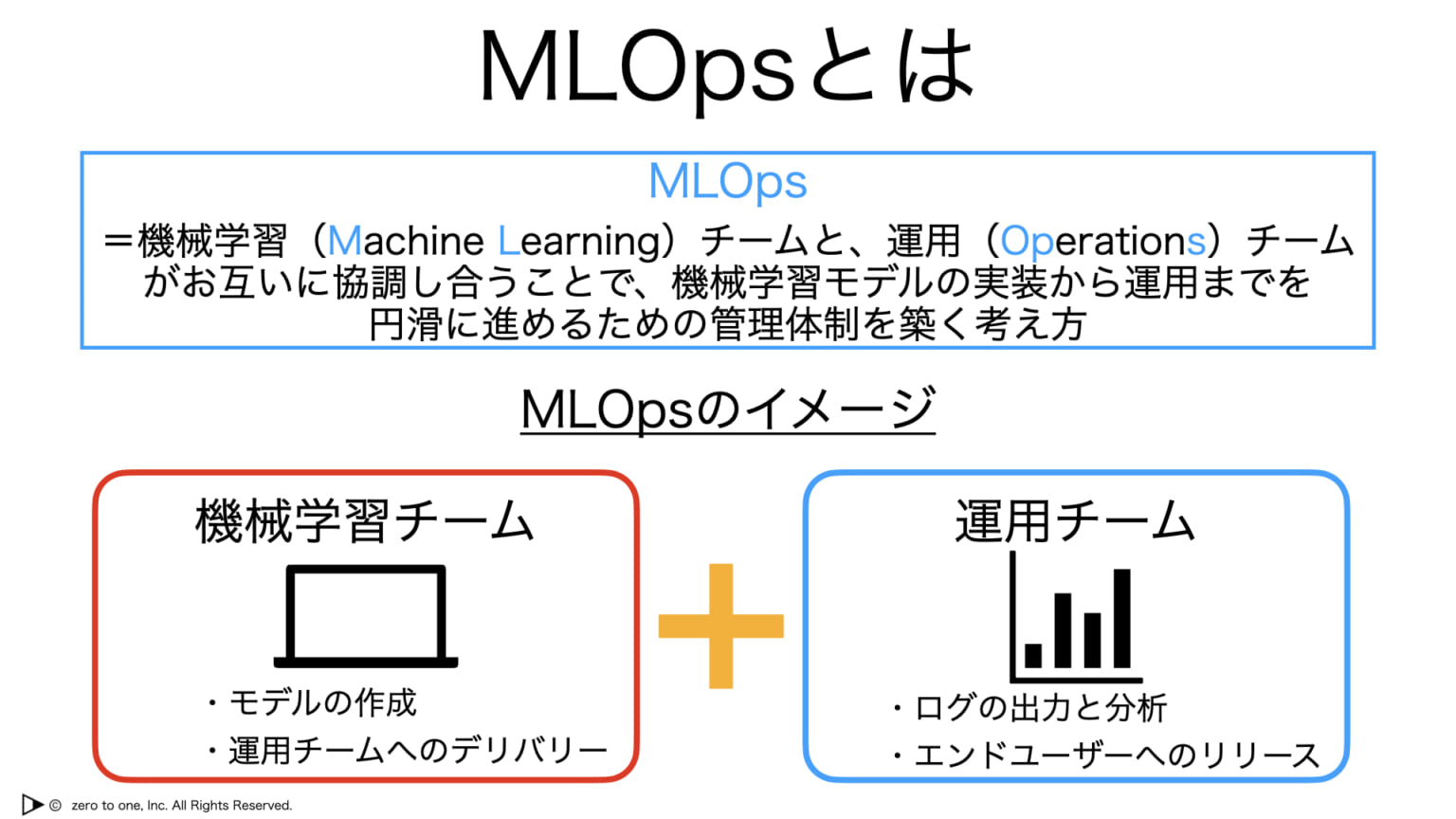 MLOps – AI用語集（G検定対応）