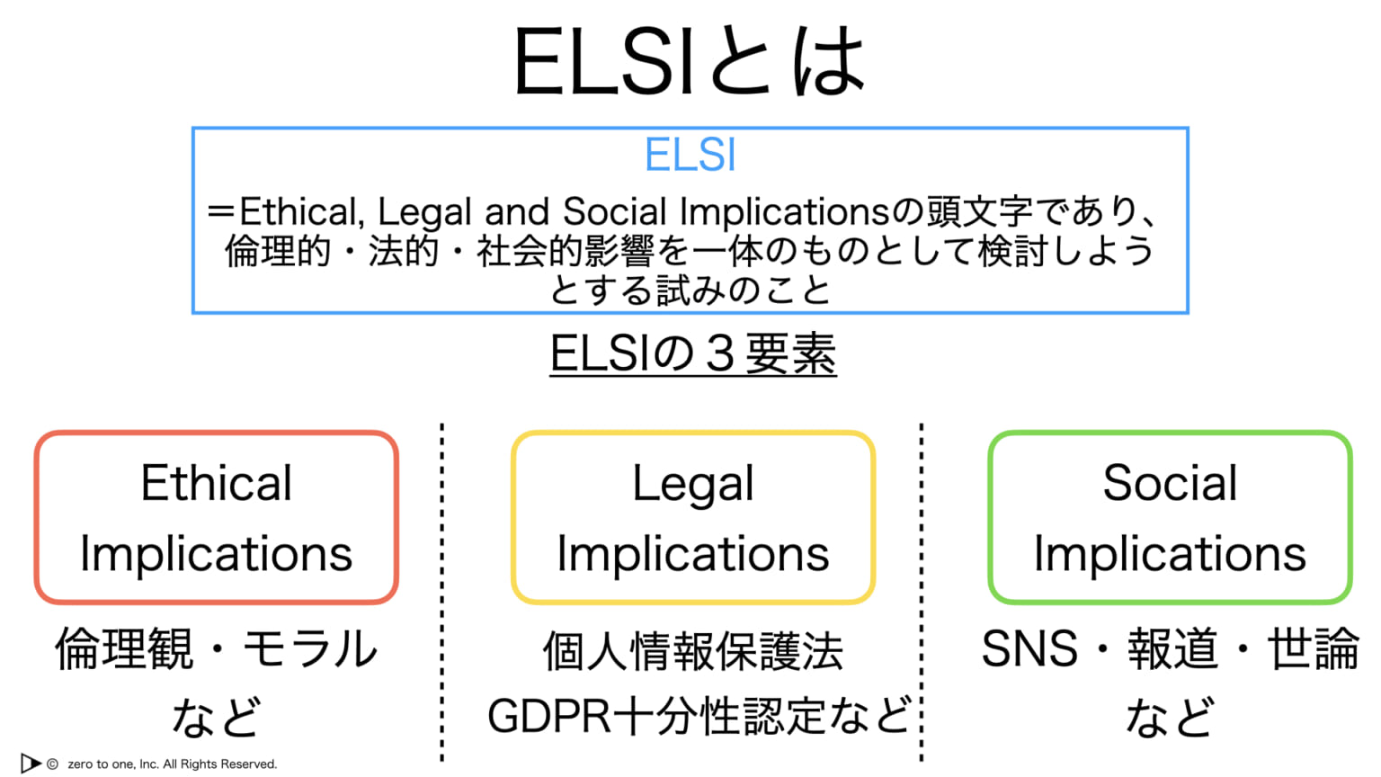 ELSI – AI用語集（G検定対応）