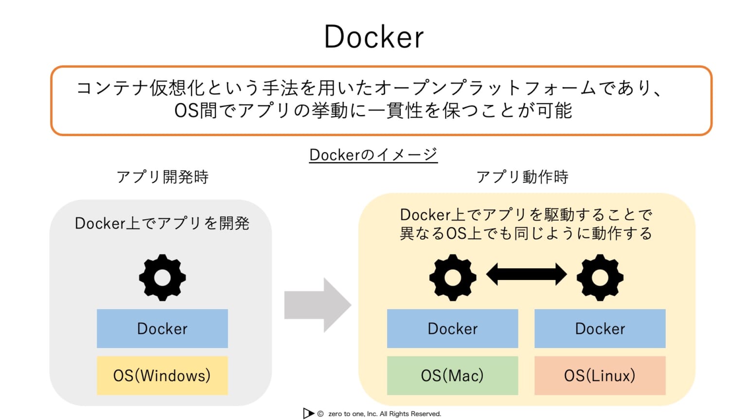 Docker – AI用語集（G検定対応）