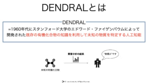 DENDRAL – AI用語集（G検定対応）