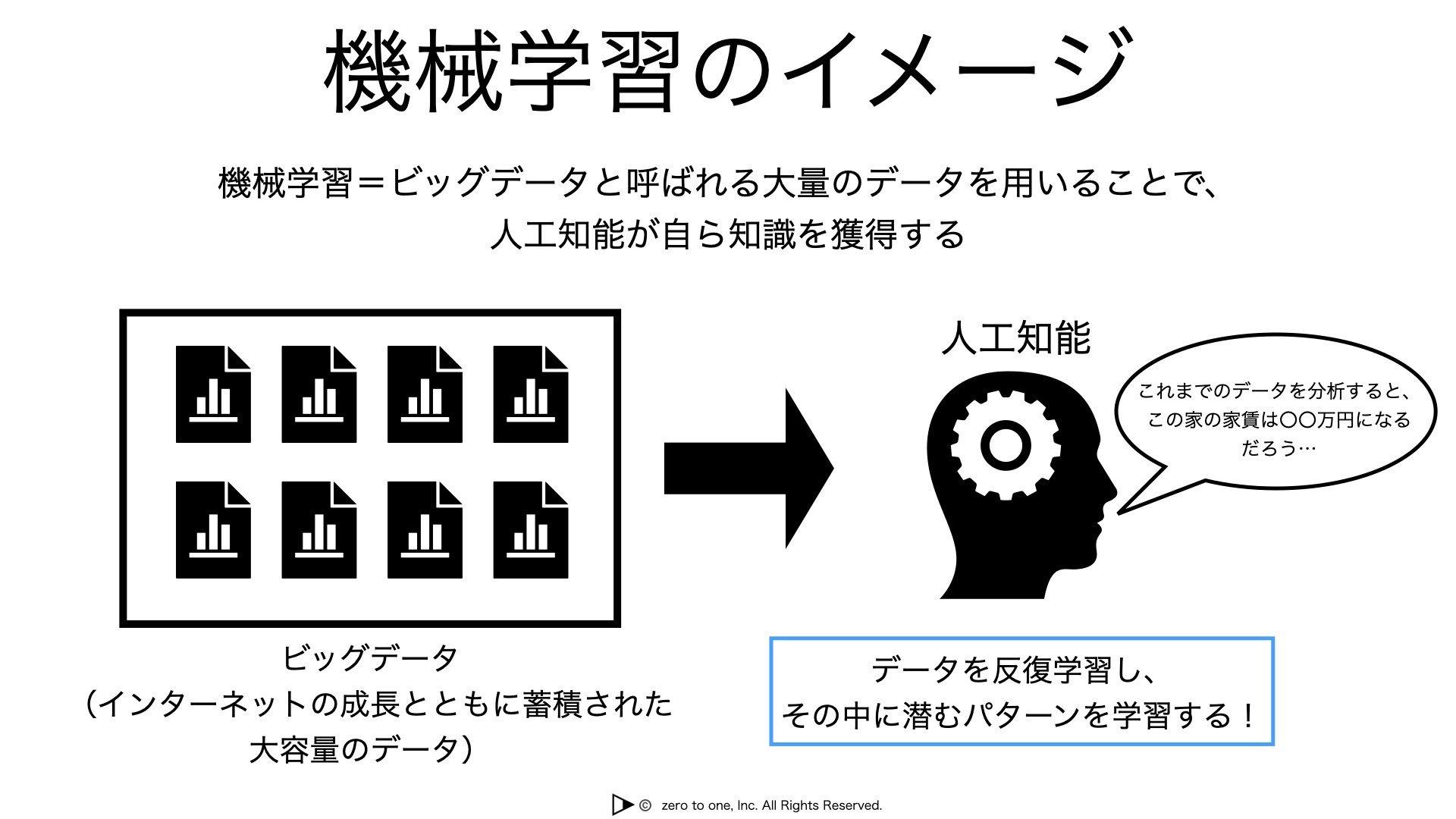 機械学習 – AI用語集（G検定対応）