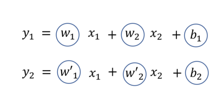 TensorFlow チュートリアル Part1：XORゲートの実装を体験 – 学習ブログ by zero to one