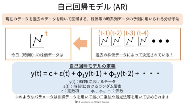 自己回帰モデル Ar Ai用語集（g検定対応） 