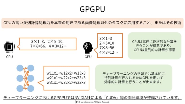 GPGPU – AI用語集（G検定対応）