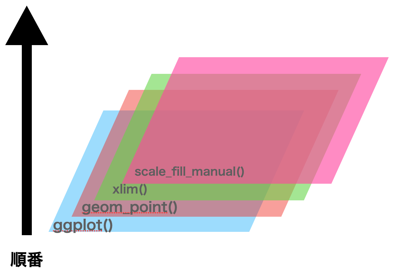【R】ggplot2 や R base パッケージを用いた R によるデータの可視化 – 体験型学習ブログ by zero to one