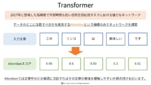 Transformer – 【AI・機械学習用語集】