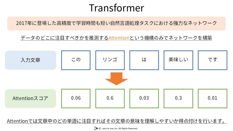 Transformer – AI用語集（G検定対応）