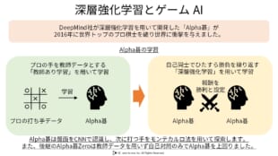 深層強化学習とゲーム AI – 【AI・機械学習用語集】