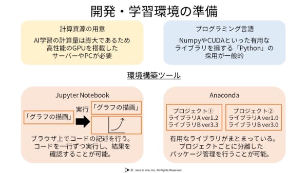 開発・学習環境の準備 – 【AI・機械学習用語集】