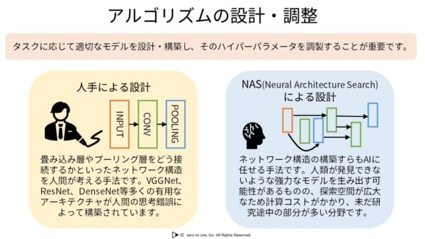 アルゴリズムの設計・調整 – AI用語集（G検定対応）