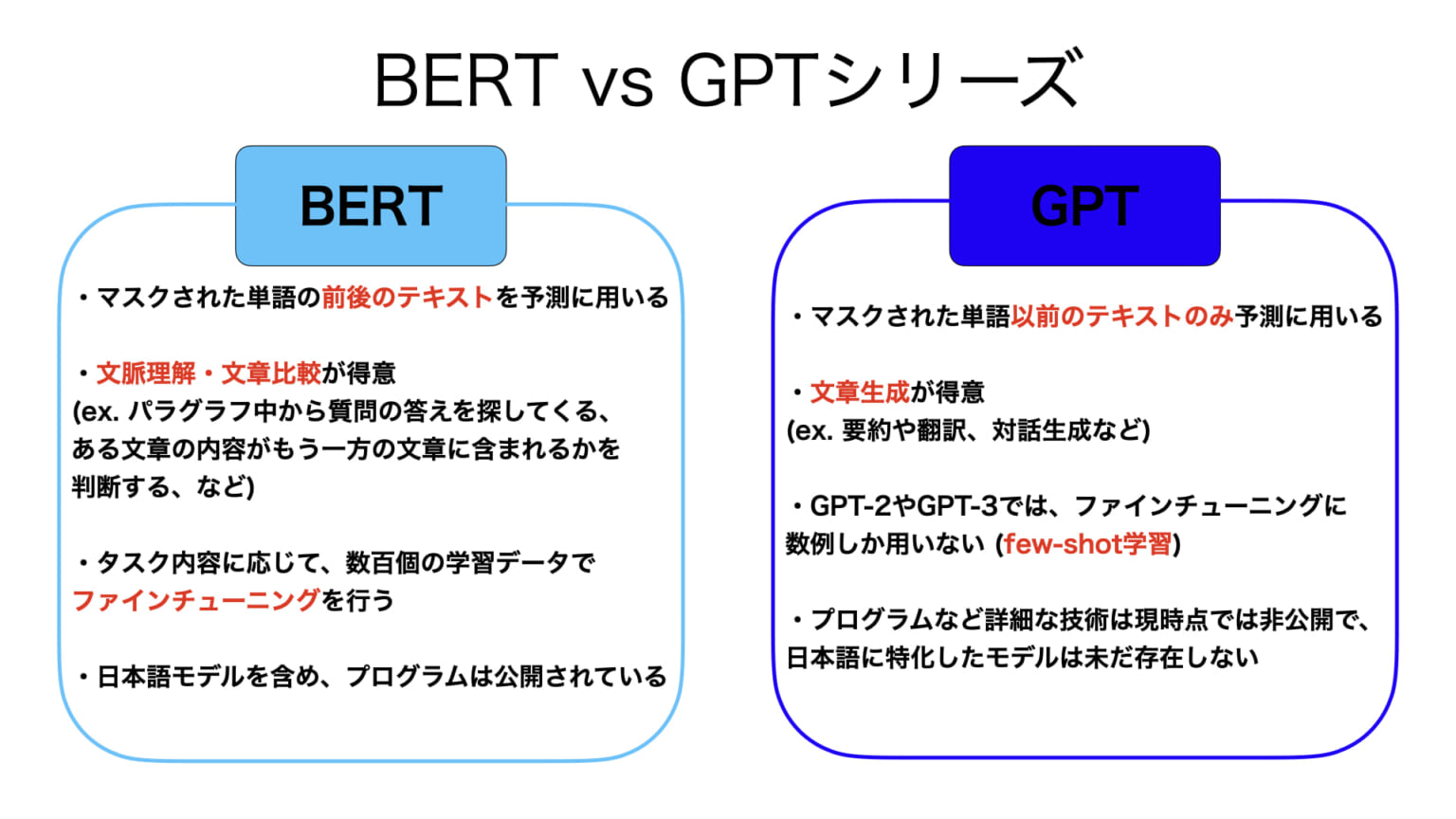 GPTとは – 【AI・機械学習用語集】