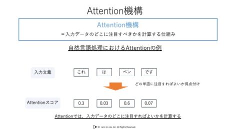 アテンション(Attention) – 【AI・機械学習用語集】