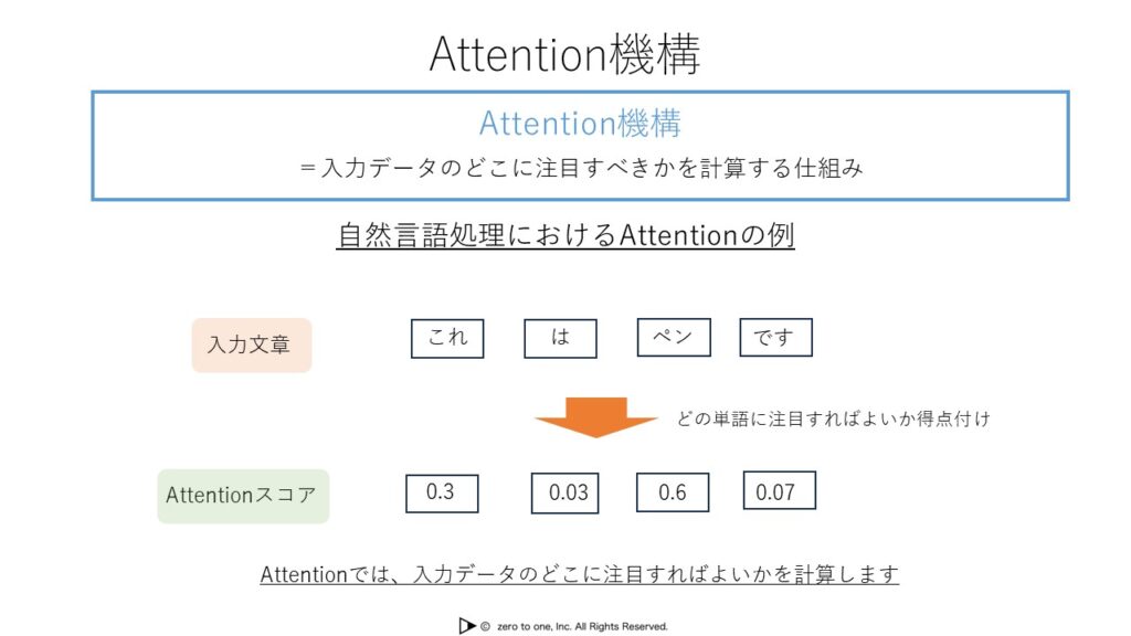 アテンション(Attention) – 【AI・機械学習用語集】