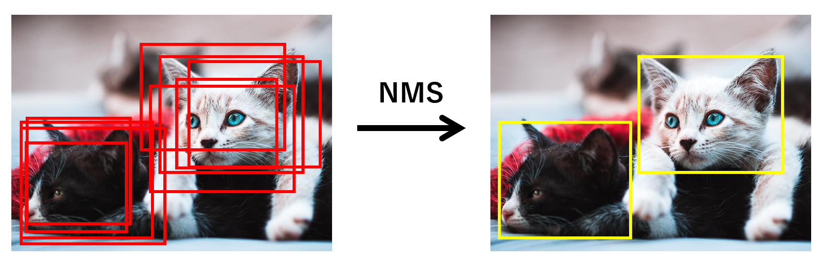 【物体検出の精度を高める】NMS（Non-Maximum Suppression）の仕組みと実装ガイド – 体験型学習ブログ by zero to one