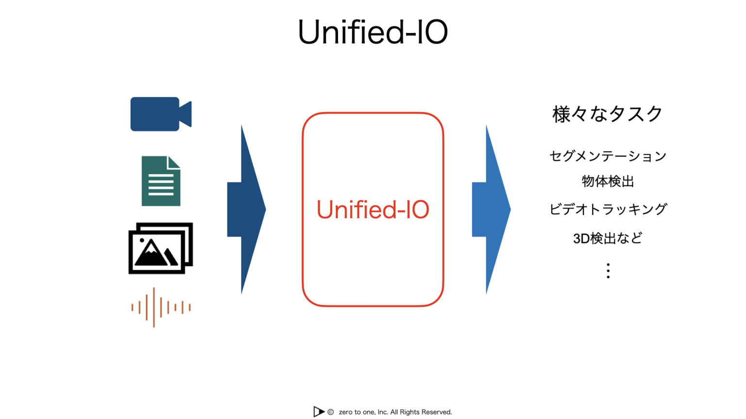 Unified-IO – AI用語集（G検定対応）