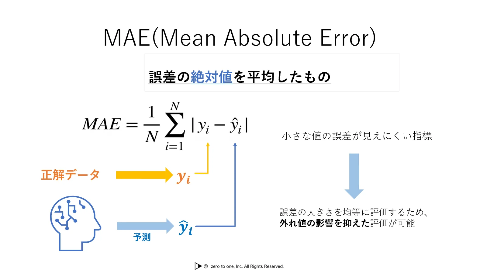 MAE – AI用語集（G検定対応）
